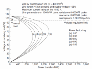 SENEDS - OVERHEAD LINE CONDUCTOR SIZING CALCULATION PART -II