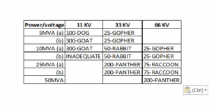 SENEDS - OVERHEAD LINE CONDUCTOR SIZING CALCULATION PART -II