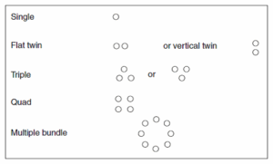 SENEDS - OVERHEAD LINE CONDUCTOR SIZING CALCULATION PART -II