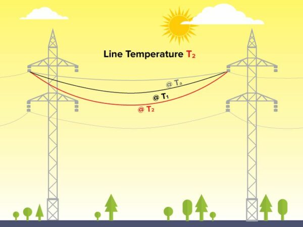 SENEDS - OVERHEAD LINE CONDUCTOR SIZING CALCULATION PART -I