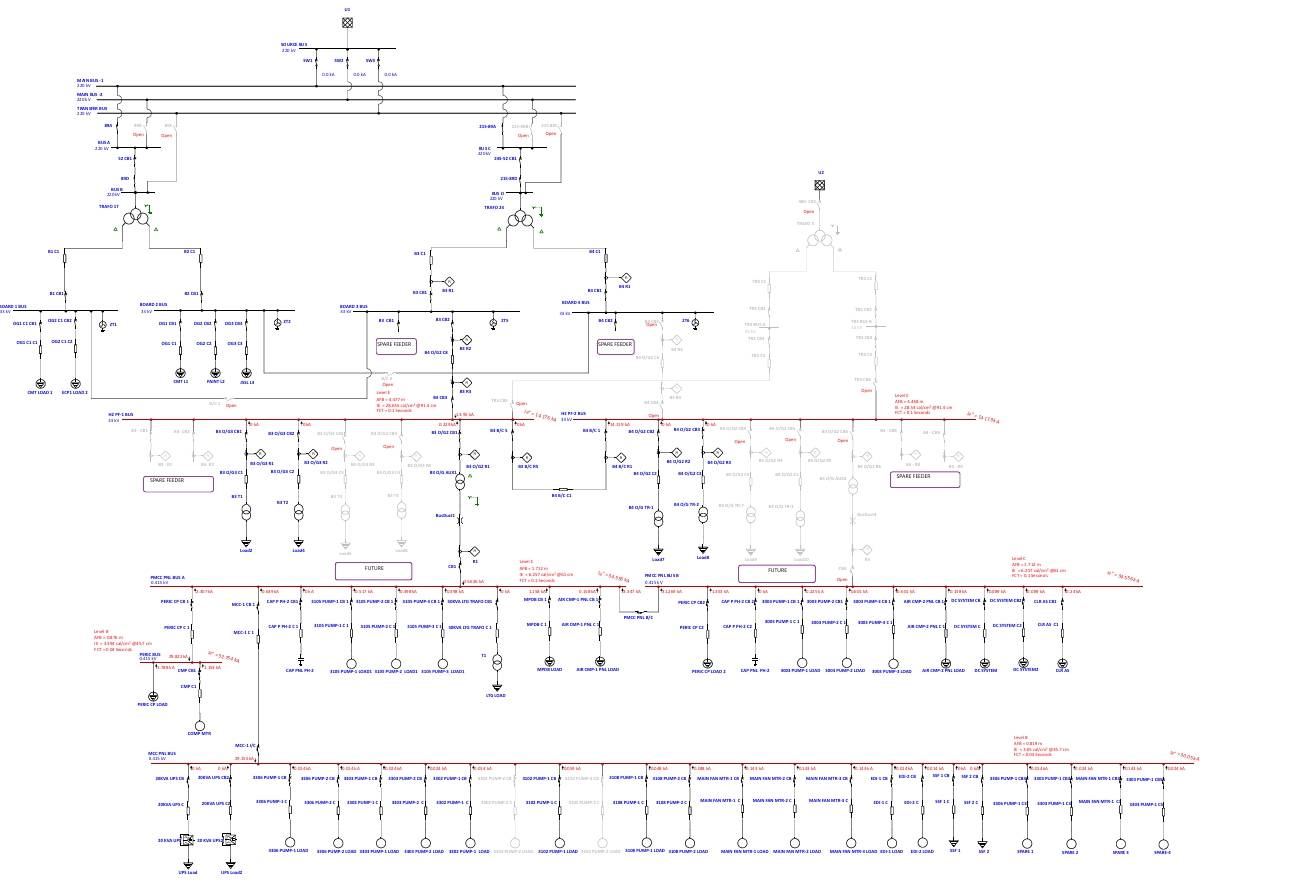 SENEDS - ARC FLASH ANALYSIS